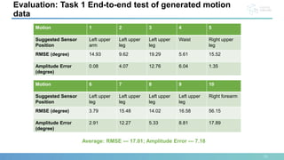 VoLearn: A Cross-Modal Operable Motion-Learning System Combined with ...