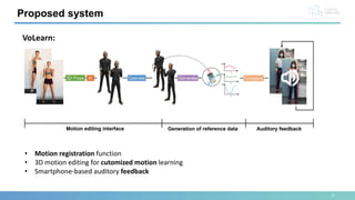 VoLearn: A Cross-Modal Operable Motion-Learning System Combined with ...