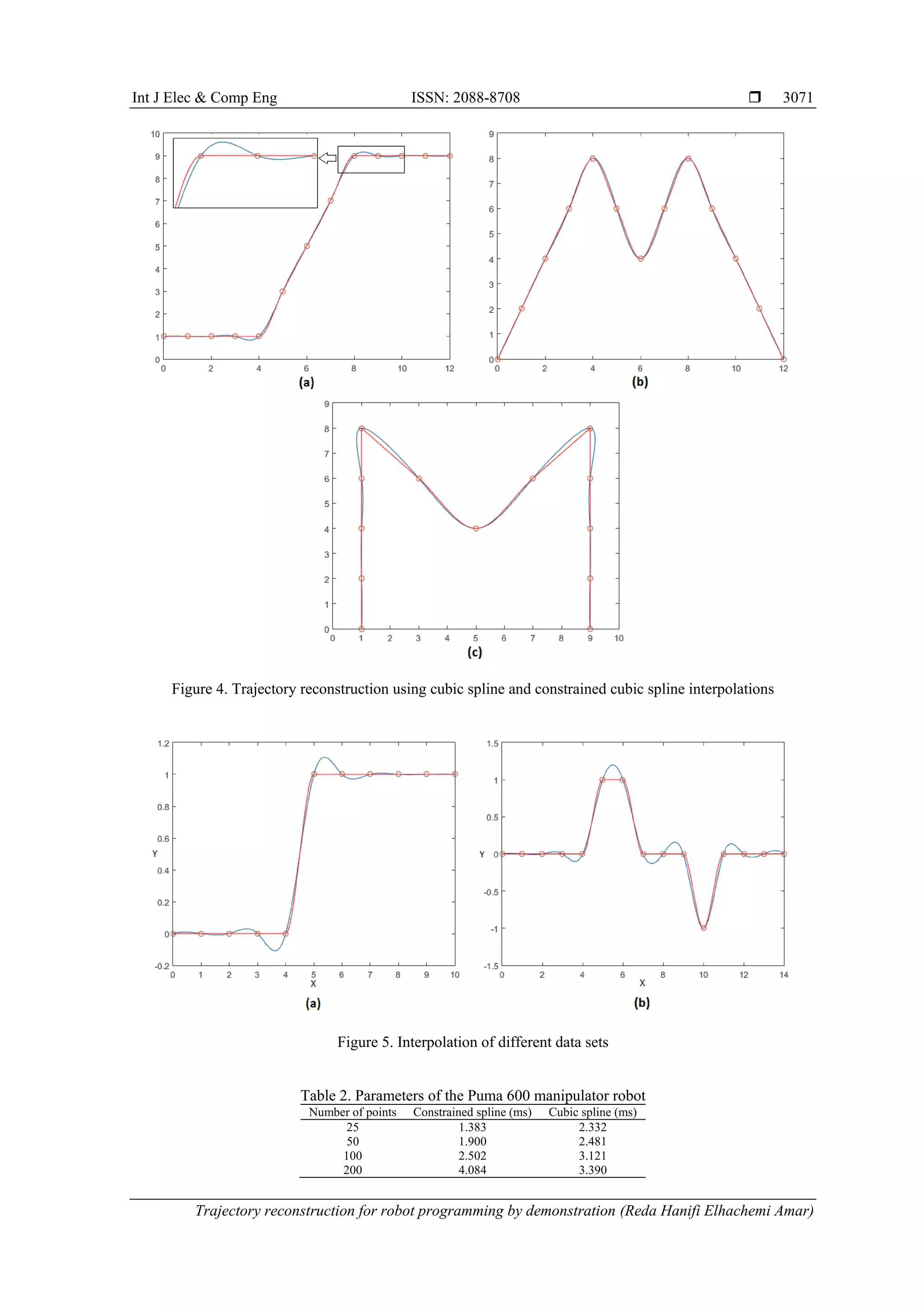 Trajectory reconstruction for robot programming by demonstration | PDF