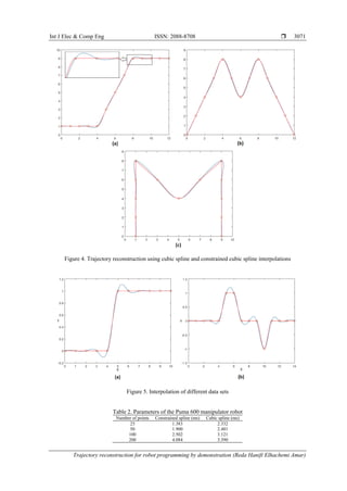 Trajectory reconstruction for robot programming by demonstration | PDF