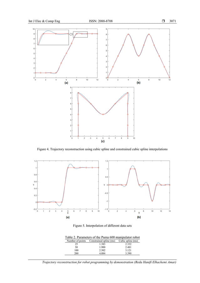Trajectory reconstruction for robot programming by demonstration | PDF