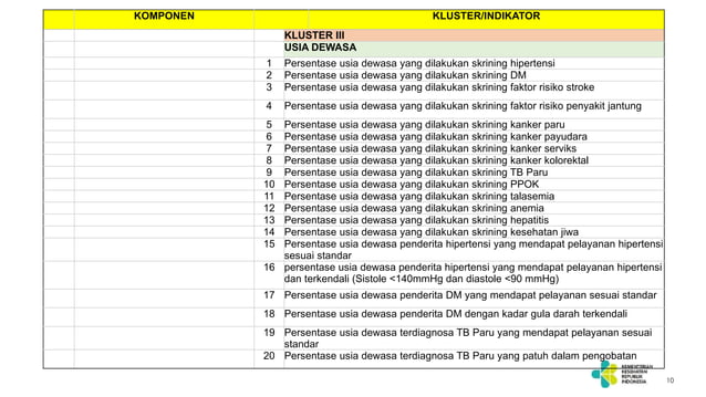 V3_020224 Panduan monitoring dan evaluasi MEL ILP.pptx
