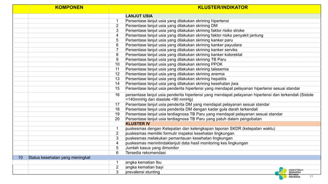 V3_020224 Panduan monitoring dan evaluasi MEL ILP.pptx