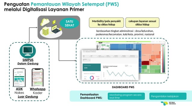 V3_020224 Panduan monitoring dan evaluasi MEL ILP.pptx