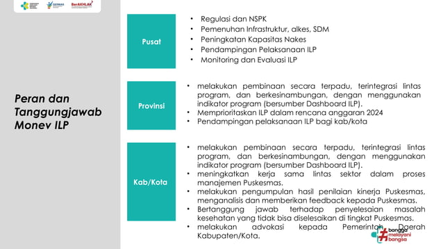 V3_020224 Panduan monitoring dan evaluasi MEL ILP.pptx