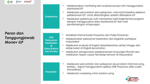 V3_020224 Panduan monitoring dan evaluasi MEL ILP.pptx