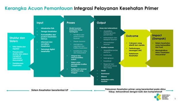 V3_020224 Panduan monitoring dan evaluasi MEL ILP.pptx