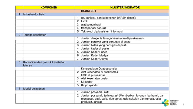 V3_020224 Panduan monitoring dan evaluasi MEL ILP.pptx