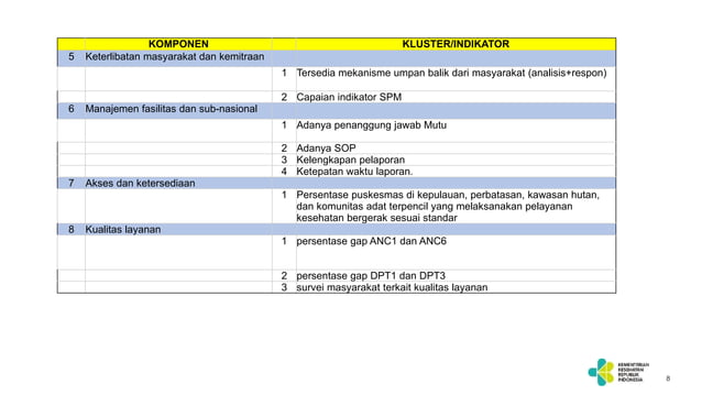 V3_020224 Panduan monitoring dan evaluasi MEL ILP.pptx
