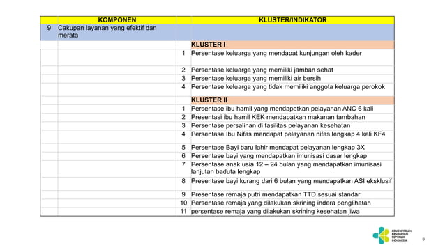V3_020224 Panduan monitoring dan evaluasi MEL ILP.pptx