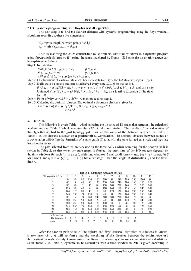 Conflict-free dynamic route multi-agv using dijkstra Floyd-warshall hybrid algorithm with time ...