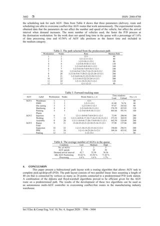 Conflict-free dynamic route multi-agv using dijkstra Floyd-warshall hybrid algorithm with time ...