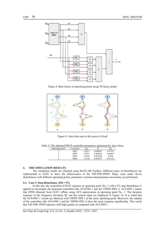Parallel distribution compensation PID based on Takagi-Sugeno fuzzy ...
