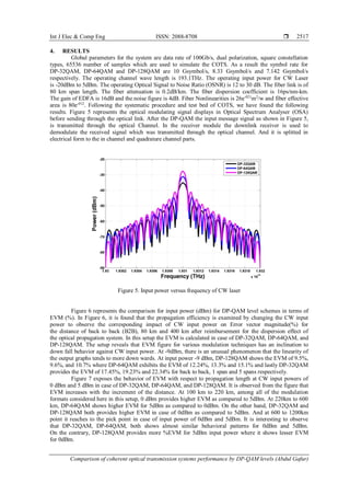Comparison of coherent optical transmission systems performance by DP-QAM levels | PDF ...