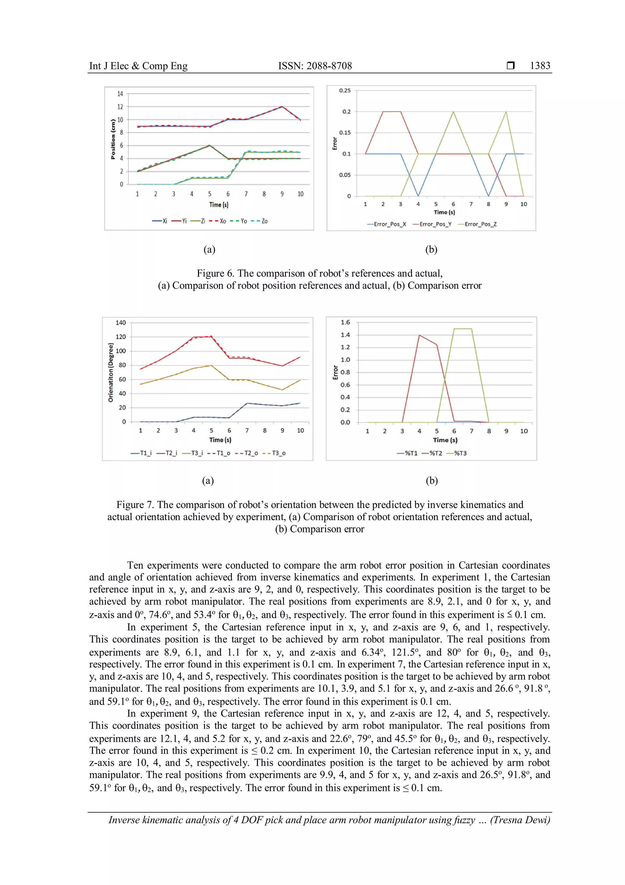 Inverse kinematic analysis of 4 DOF pick and place arm robot manipulator using fuzzy logic ...