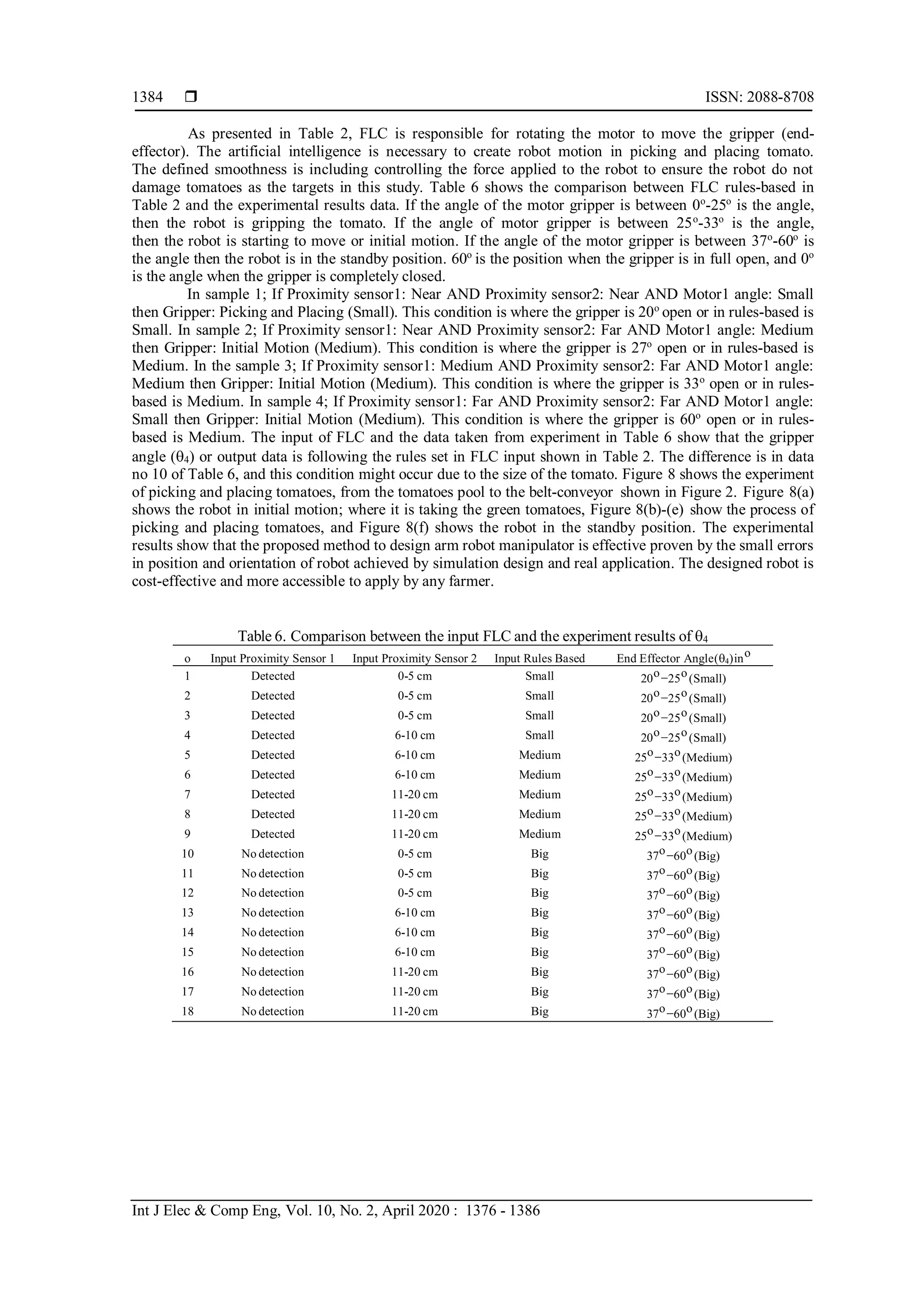 Inverse kinematic analysis of 4 DOF pick and place arm robot manipulator using fuzzy logic ...