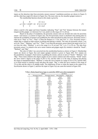 Inverse kinematic analysis of 4 DOF pick and place arm robot manipulator using fuzzy logic ...