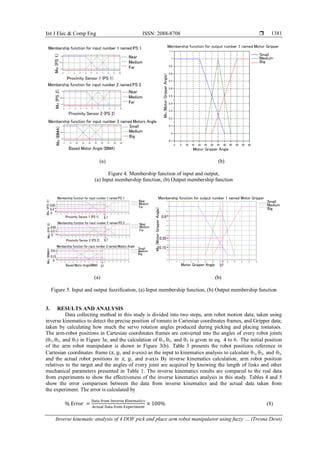 Inverse kinematic analysis of 4 DOF pick and place arm robot manipulator using fuzzy logic ...