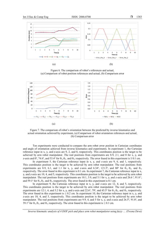 Inverse kinematic analysis of 4 DOF pick and place arm robot ...