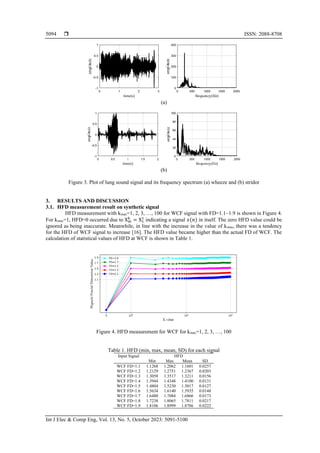 Lung sound classification using multiresolution Higuchi fractal dimension measurement | PDF