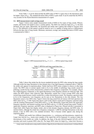 Lung sound classification using multiresolution Higuchi fractal dimension measurement | PDF