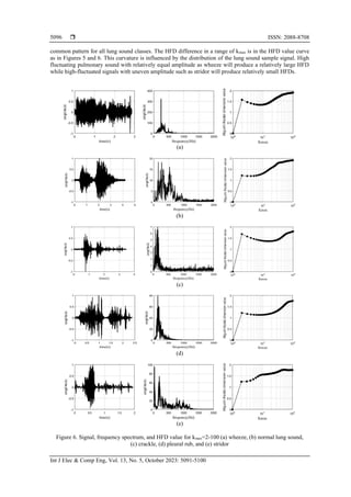 Lung sound classification using multiresolution Higuchi fractal dimension measurement | PDF