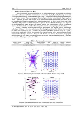 Investigations on real time RSSI based outdoor target tracking using ...