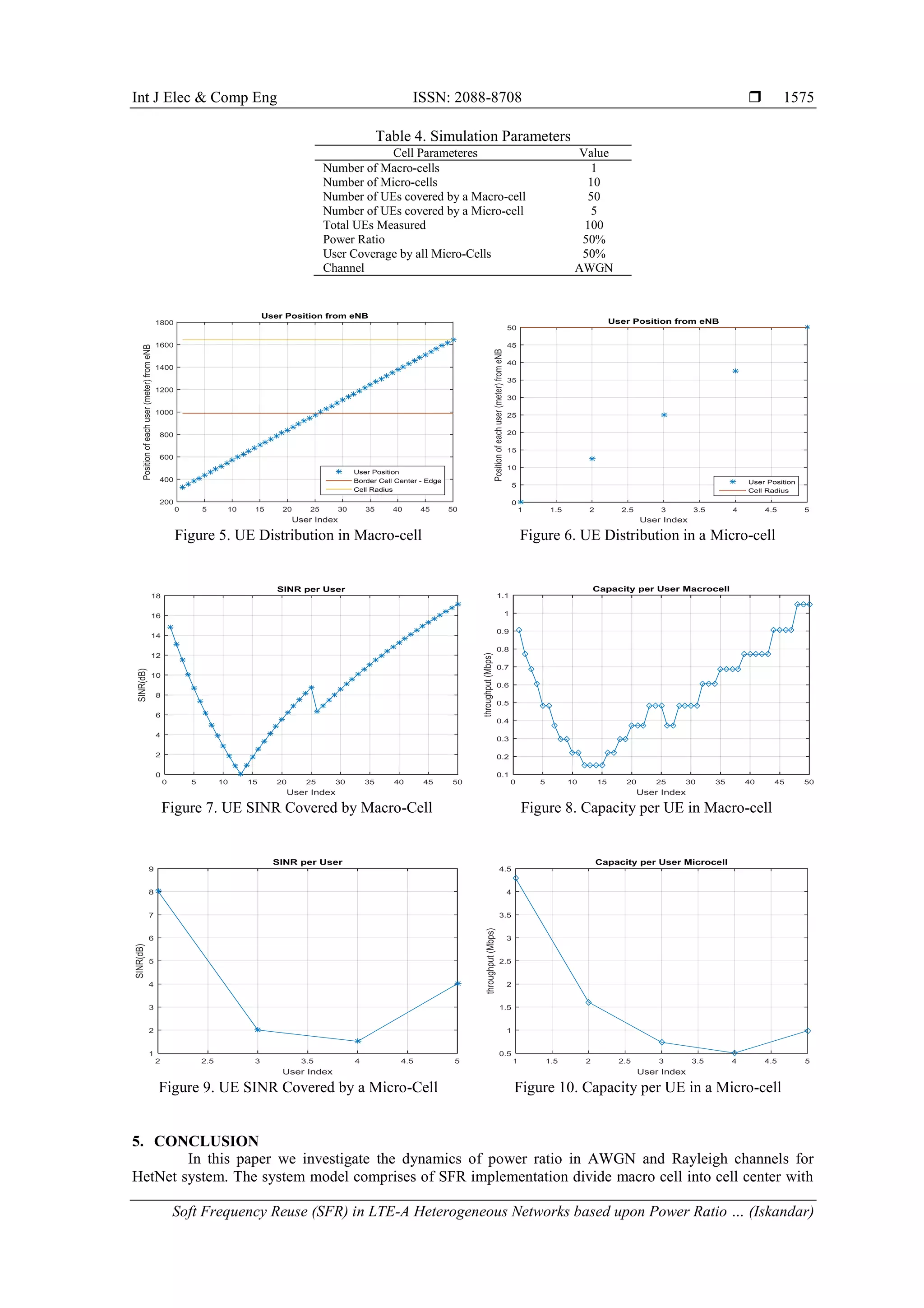 Soft Frequency Reuse (SFR) in LTE-A Heterogeneous Networks based upon Power Ratio Evaluation | PDF