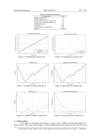 Soft Frequency Reuse (SFR) in LTE-A Heterogeneous Networks based upon Power Ratio Evaluation | PDF