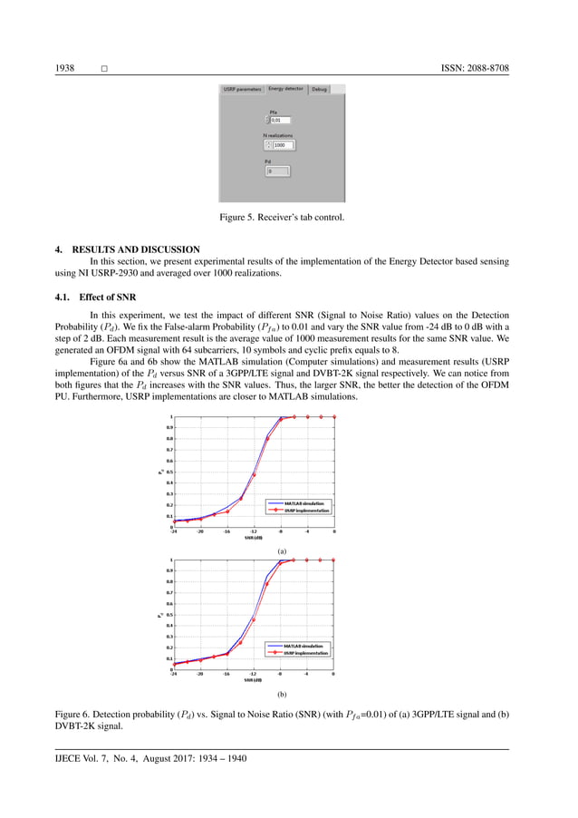 Performance Evaluation Of Energy Detector Based Spectrum Sensing For
