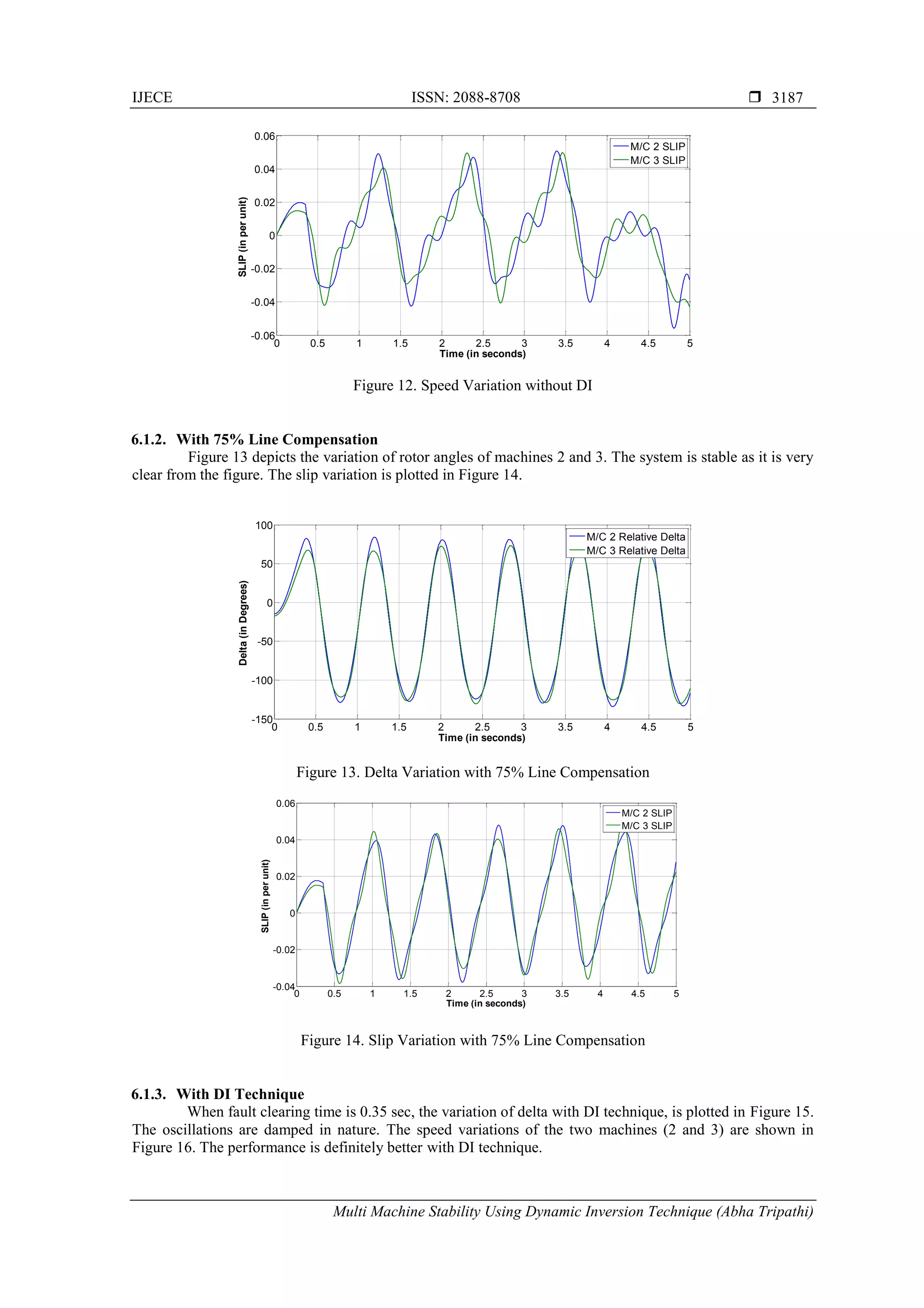Multi-Machine Stability Using Dynamic Inversion Technique | PDF