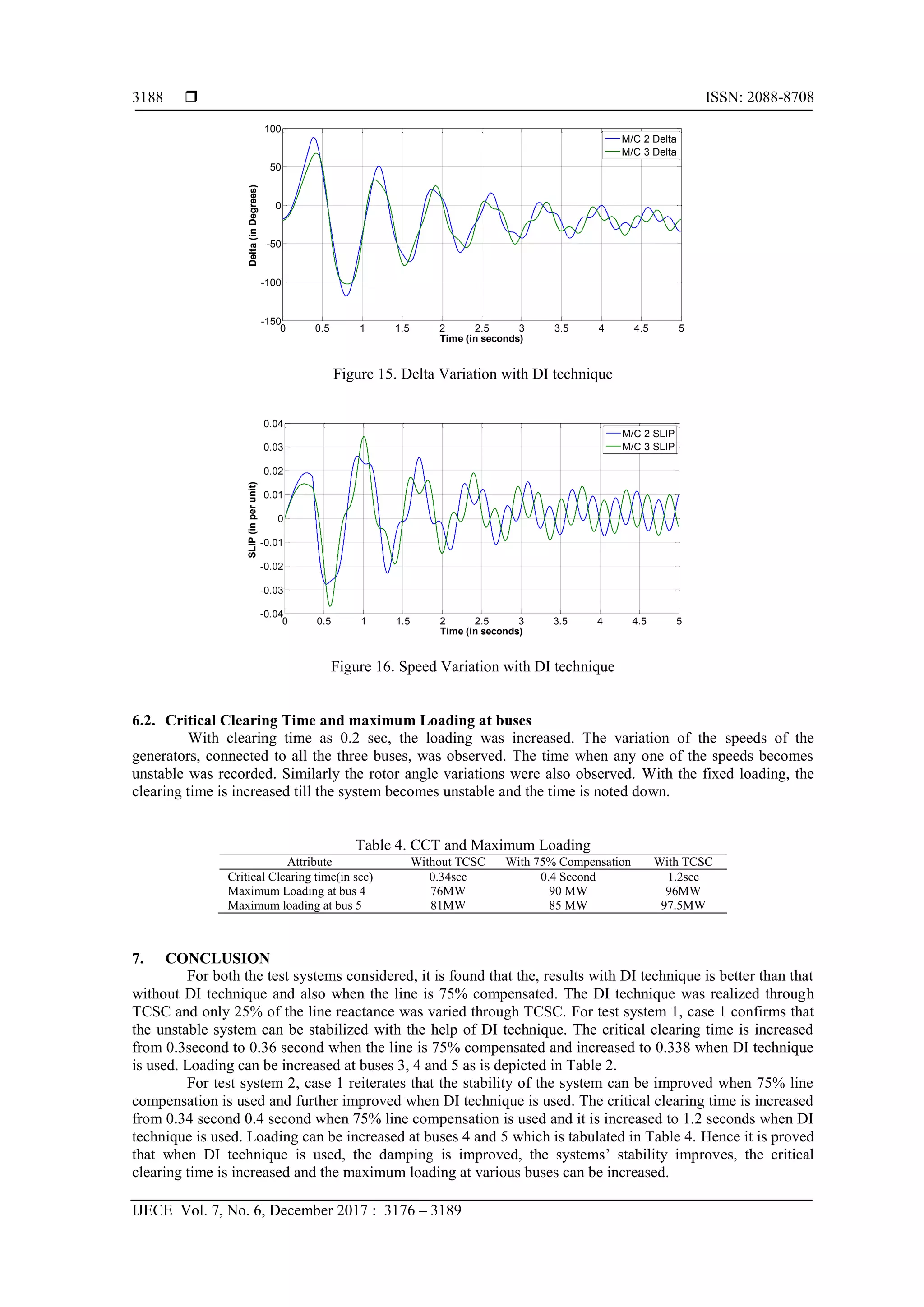Multi-Machine Stability Using Dynamic Inversion Technique | PDF | Computer Software and ...