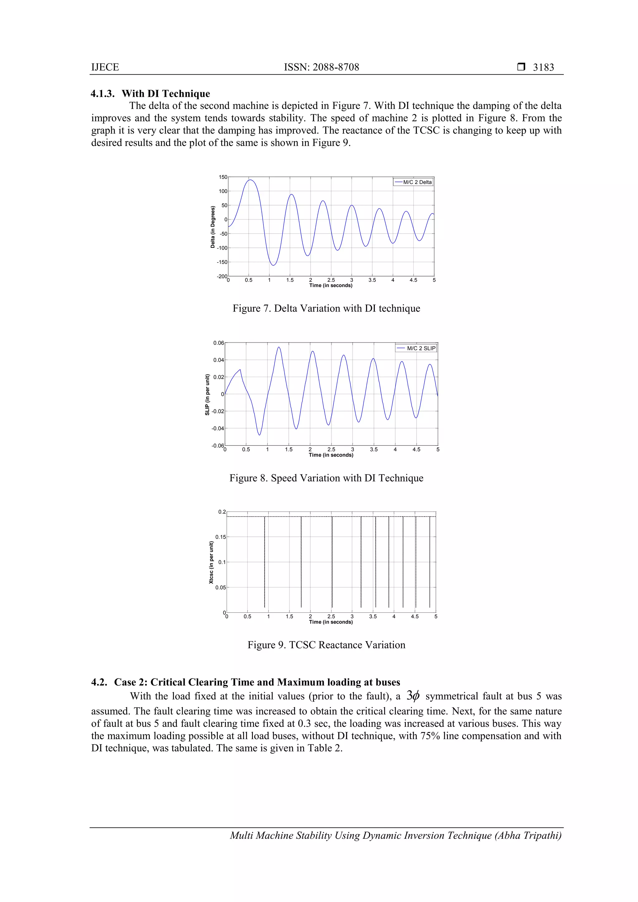 Multi-Machine Stability Using Dynamic Inversion Technique | PDF