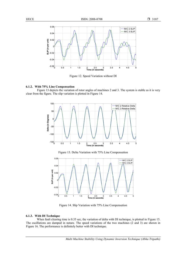 Multi-Machine Stability Using Dynamic Inversion Technique | PDF | Computer Software and ...
