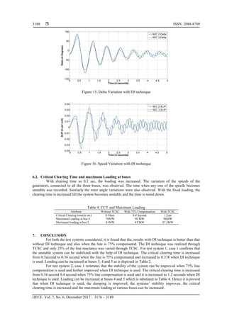 Multi-Machine Stability Using Dynamic Inversion Technique | PDF