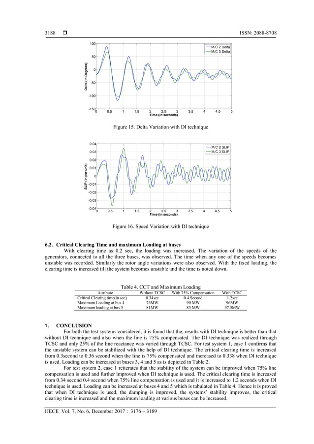 Multi-Machine Stability Using Dynamic Inversion Technique | PDF | Computer Software and ...