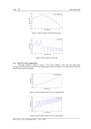Multi-Machine Stability Using Dynamic Inversion Technique | PDF