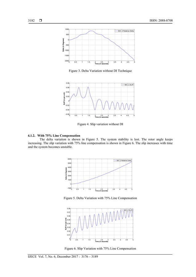 Multi-Machine Stability Using Dynamic Inversion Technique | PDF | Computer Software and ...
