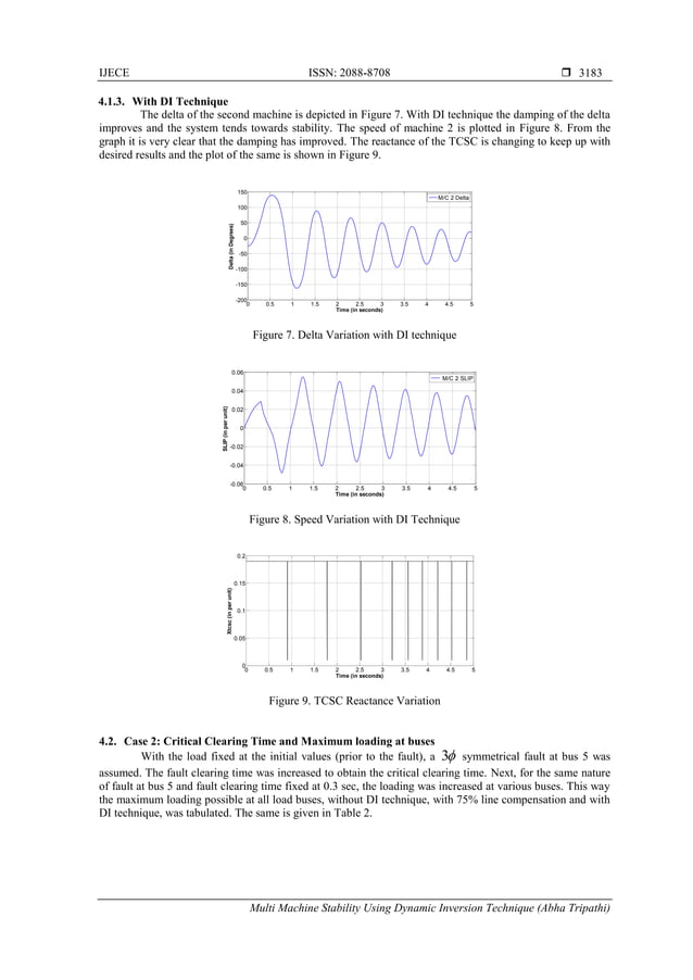 Multi-Machine Stability Using Dynamic Inversion Technique | PDF | Computer Software and ...