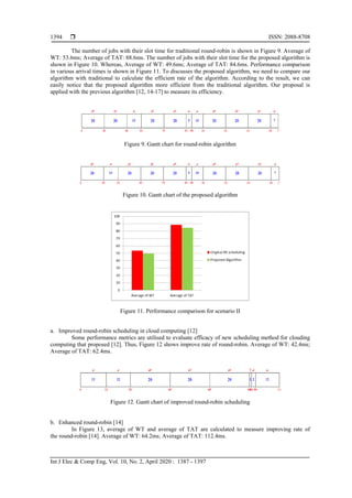 A hybrid approach for scheduling applications in cloud computing ...