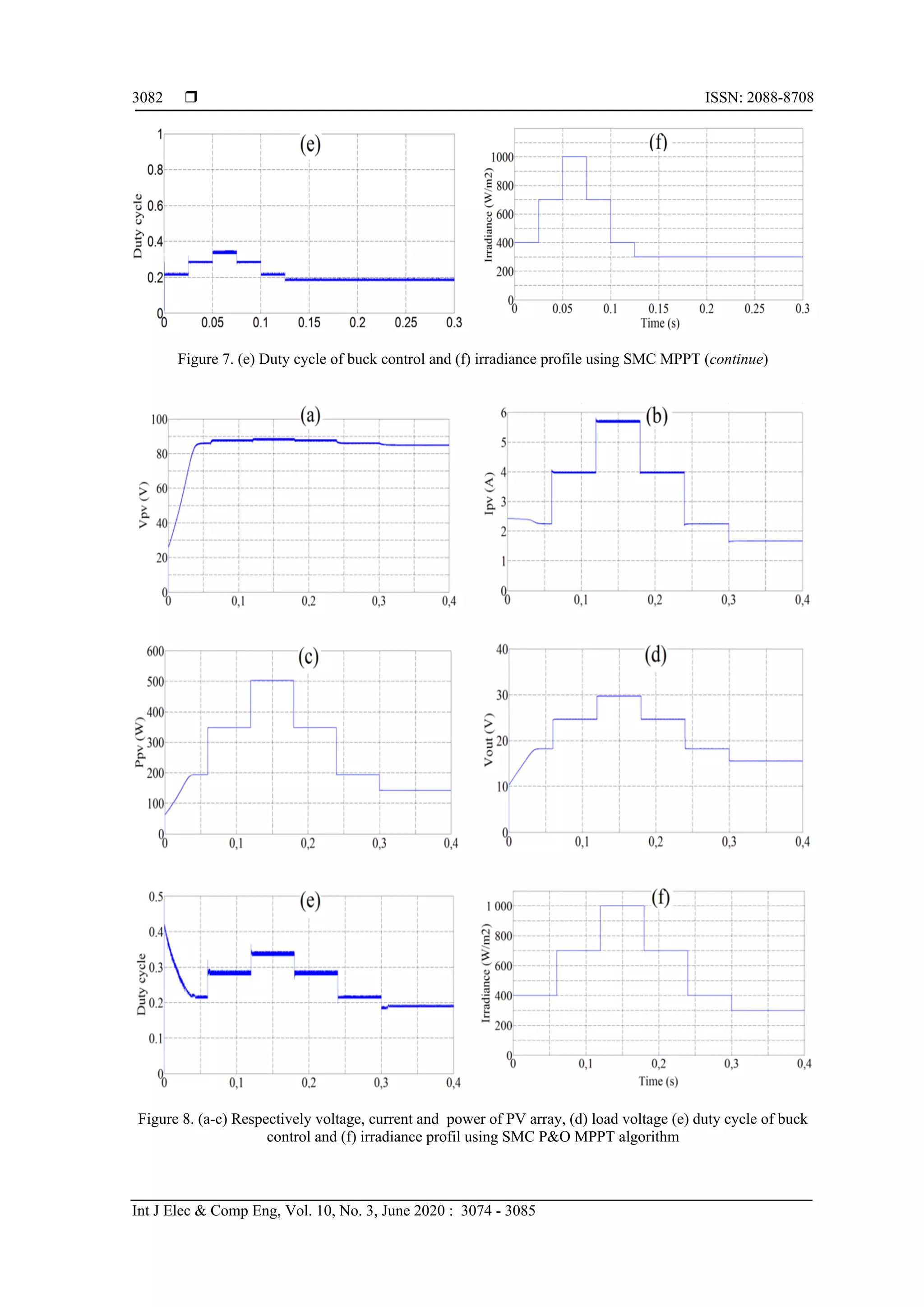 Improved strategy of an MPPT based on the sliding mode control for a PV system | PDF