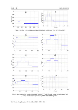 Improved strategy of an MPPT based on the sliding mode control for a PV ...