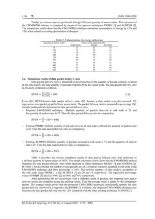 Energy efficient chaotic whale optimization technique for data ...