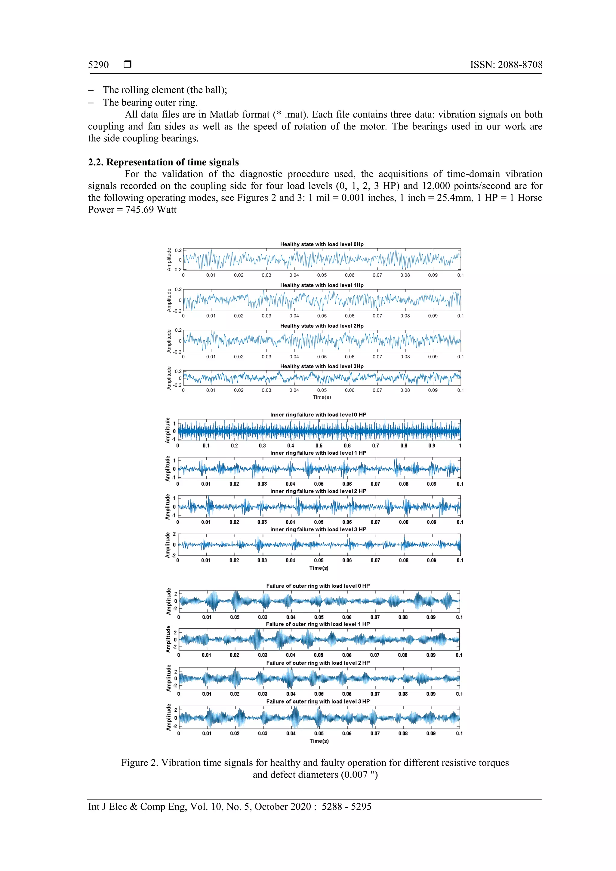 Fault diagnosis of rolling element bearings using artificial neural network | PDF | Artificial ...