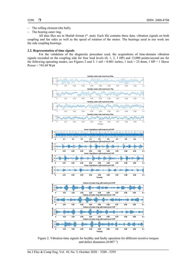 Fault diagnosis of rolling element bearings using artificial neural network | PDF | Artificial ...