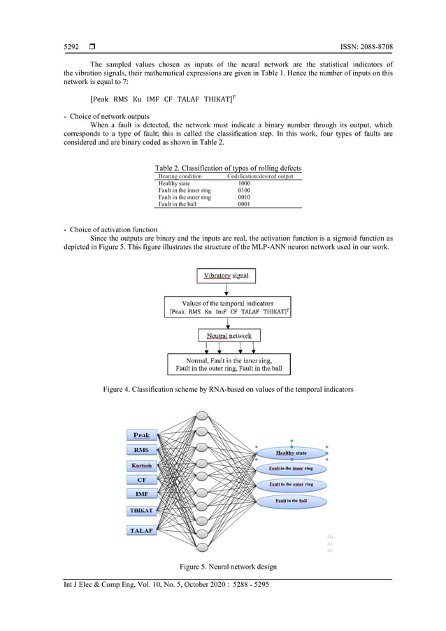 Fault diagnosis of rolling element bearings using artificial neural network | PDF | Artificial ...