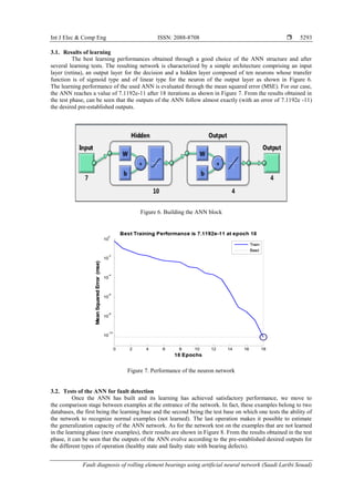 Fault diagnosis of rolling element bearings using artificial neural network | PDF | Artificial ...