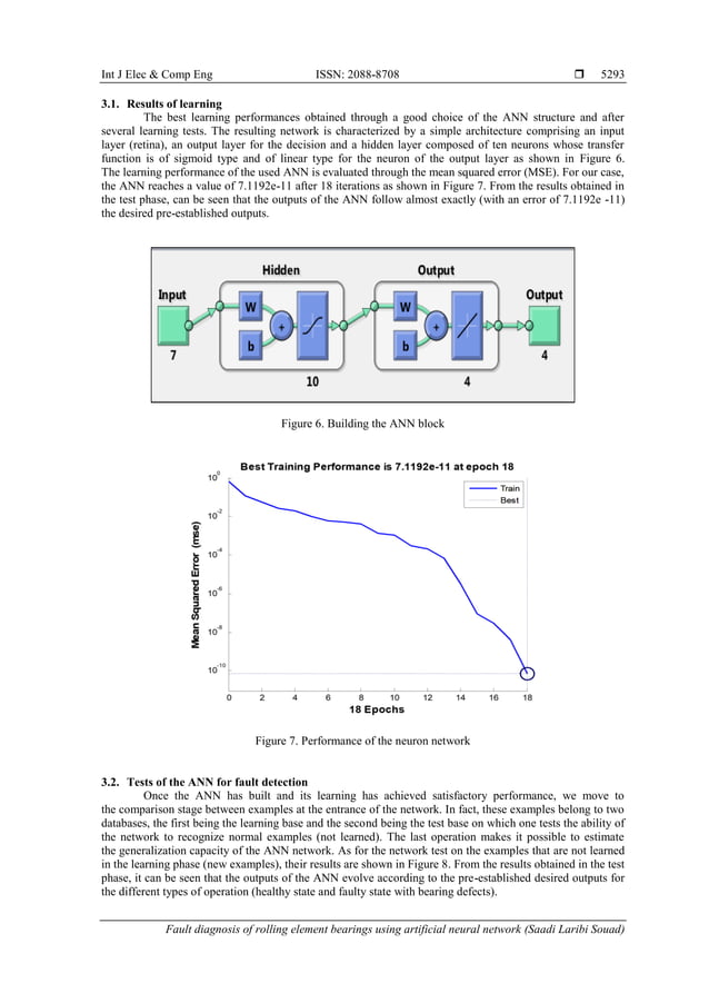 Fault diagnosis of rolling element bearings using artificial neural network | PDF | Artificial ...