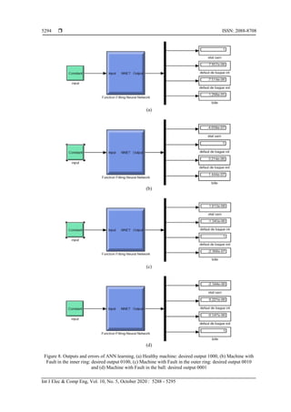 Fault diagnosis of rolling element bearings using artificial neural network | PDF | Artificial ...