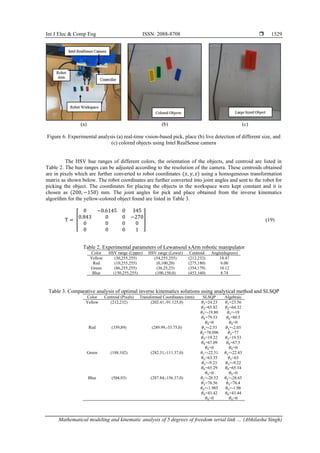 Mathematical modeling and kinematic analysis of 5 degrees of freedom serial link manipulator for ...